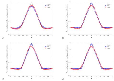 fractal fract free full text landweber iterative regularization method for identifying the