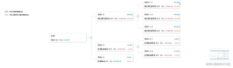 vue中使用antv g6实现有默认展开层级的树图项目中需要实现一个如下图的树图，需要实现的功能包含：节点可展开收齐、默 掘金
