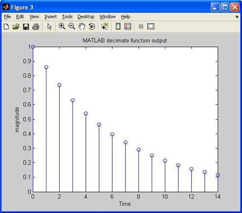decimation or down sampling matlab code matlab source code