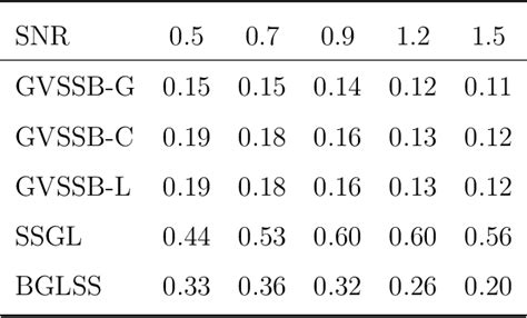 table 4 from a variational spike and slab approach for group variable selection semantic scholar