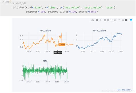 python cufflinks 绘制折线图，时间序列，子图：简单，很快，很酷，还会动，从此 seaborn 是路人 cufflinks图出不来 csdn博客