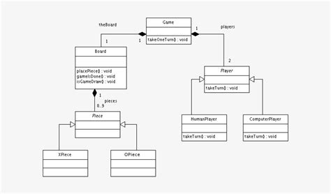 Use Case Diagram For Tic Tac Toe Game