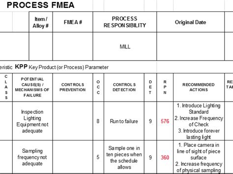 Fmea Core Tools Iso Resources And More Plexus Riset