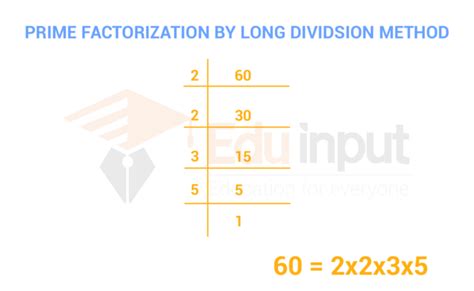 How To Find Prime Factorization By Division Method