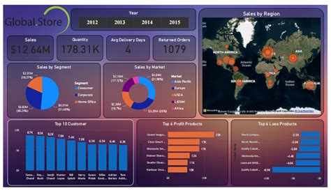 GitHub Meetbikram Power BI Global Superstore Dashboard Global Super