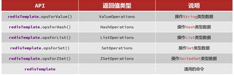 redis入门篇 okay个人博客