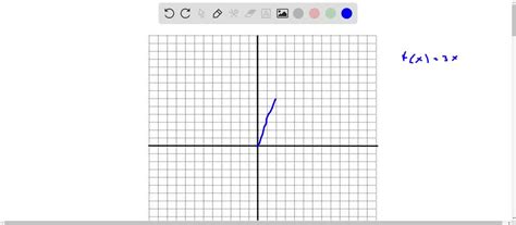solved graph each linear function identify any constant functions give the domain and range f
