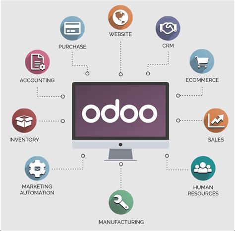 Odoo là gì Hướng dẫn cài đặt và cấu hình Odoo chi tiếtZ Cloud VPS