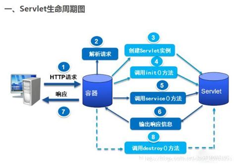 后端程序员要学什么？（java后端常用技术是什么） 世外云文章资讯