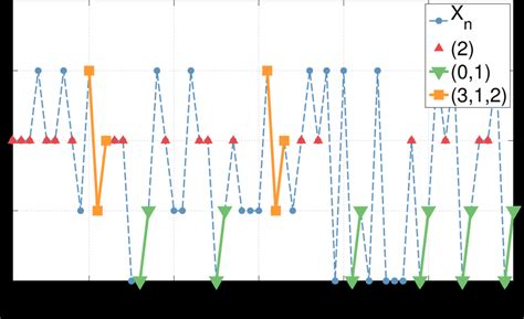 typical large deviations rate functions a rate function i z on the download scientific