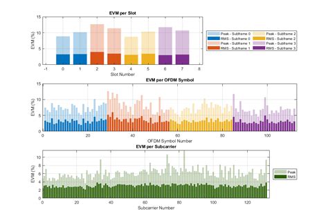 modeling and testing an nr rf transmitter matlab and simulink