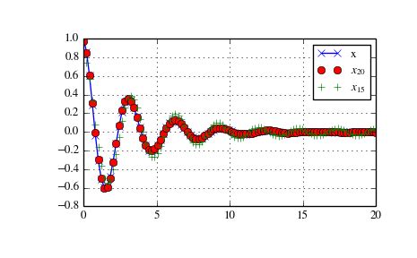 Fourier Transforms Scipy Fftpack SciPy V0 14 0 Reference Guide