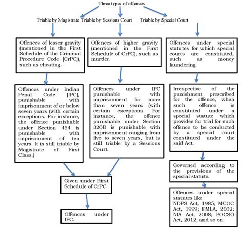 Criminal Trial An Explainer