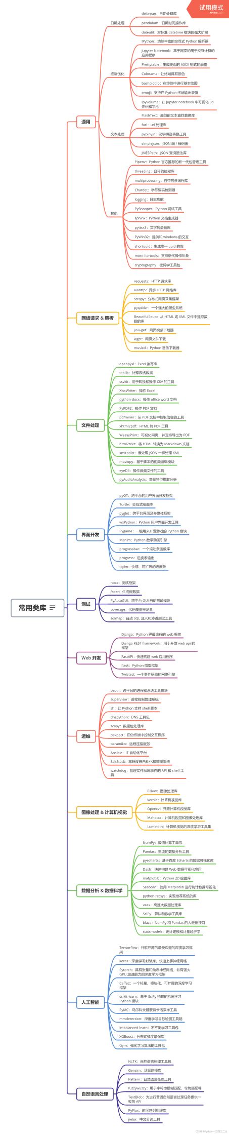 python怎么入门？我是这样两个月快速入门python的，全网最全面的python学习路线分享（记得收藏） 知乎