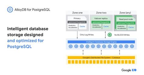 Google Cloud Launches AlloyDB A PostgreSQL Compatible Database For