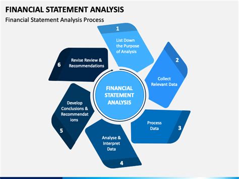 Financial Statement Analysis PowerPoint And Google Slides Template