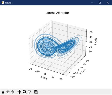 matplotlib mplot3d examples 11 lorenz attractor