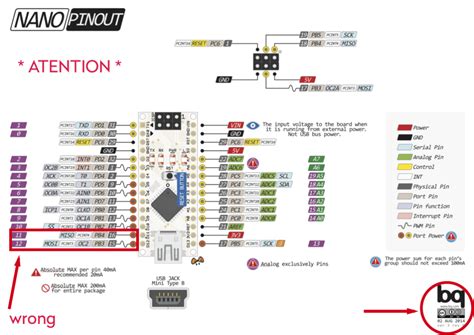 Arduino Nano Board Guide Pinout Specifications Compar