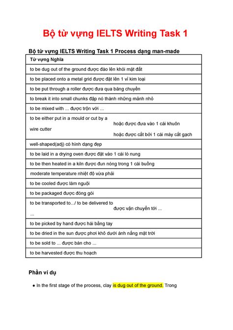 Bộ từ vựng Ielts Writing Task 1 Bộ từ vựng IELTS Writing Task 1 Bộ từ