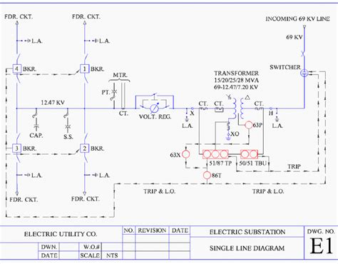 Schematic Knowledge Example Graphcommit A Knowledge Graph F