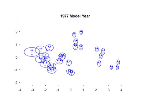 descriptive statistics and visualization matlab and simulink mathworks nordic