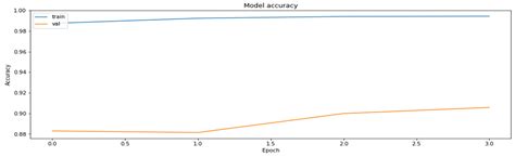 axioms free full text the possibility of combining and implementing deep neural network