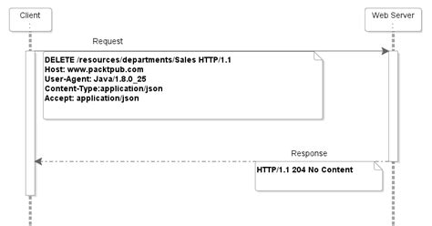 restful java web services third edition