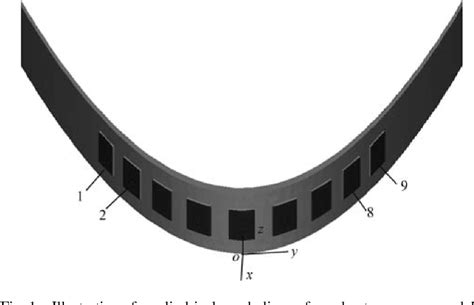 figure 1 from synthesis of conformal phased arrays with embedded element pattern decomposition