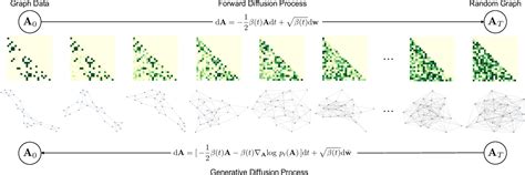figure 1 from graphgdp generative diffusion processes for permutation invariant graph