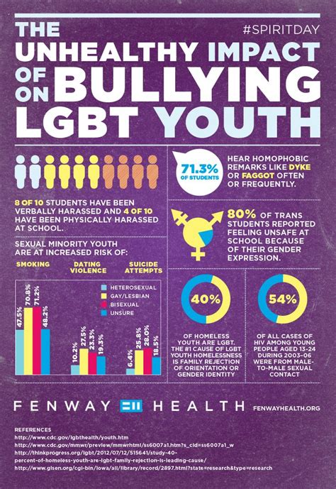 Lgbtq Health Disparities Pride Community Center Inc