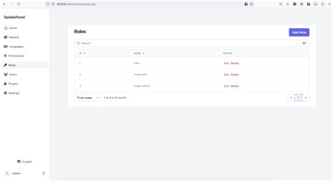 Spladepanel Создавайте Информационные Панели С Помощью Laravel Splade