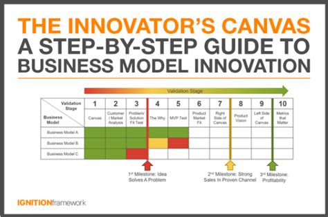 The Innovator S Canvas A Step By Step Guide To Business Model