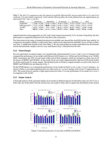 on the effectiveness of generative adversarial network on anomaly detection deepai