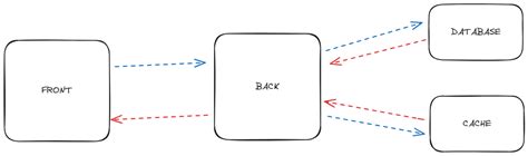 docker compose with asp core microservice by m haris tauqir devops dev