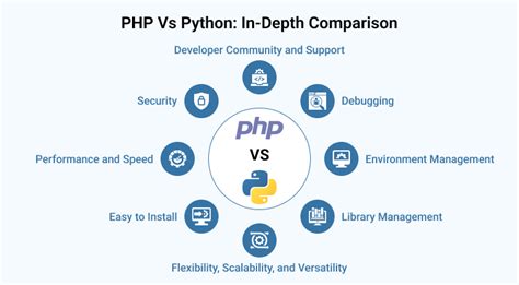 PHP Vs Python An In Depth Comparison ETatvaSoft