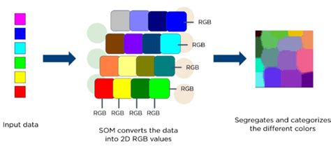 deep learning algorithms javatpoint