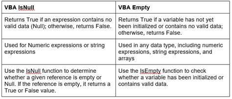 VBA ISNULL In Excel Syntax Examples How To Use