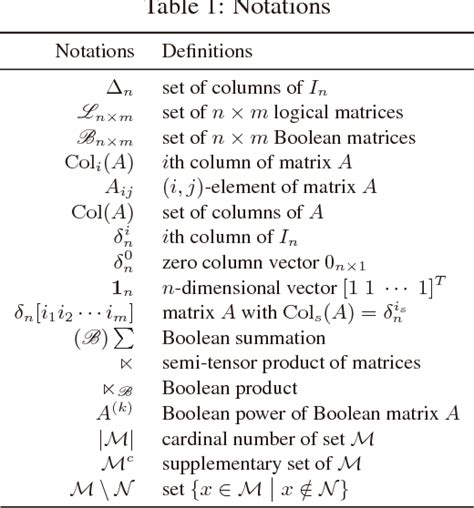 table 1 from observability of boolean control networks semantic scholar