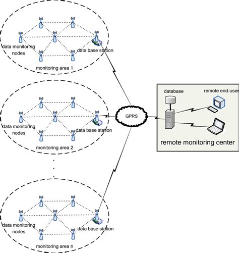 sensors free full text design of a water environment monitoring system based on wireless