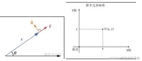 opencv 十一 霍夫圆检测原理及高级使用案例（含优化步骤） csdn博客