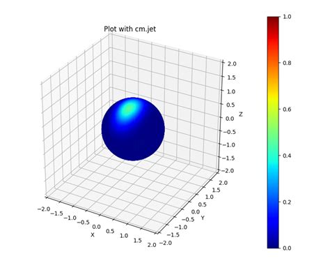 python good looking sphere in matplotlib stack overfl