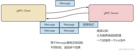 grpc学习之一元rpc和服务端流式rpc 掘金