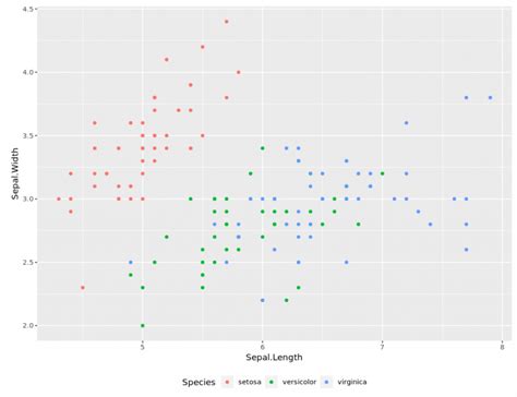 How To Change Legend Position In Ggplot2 With Examples