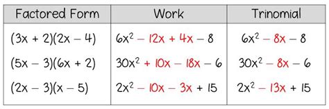 discovery lesson factoring trinomials math in the middle