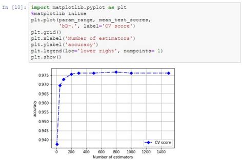 the 20 best random forest python from scratch