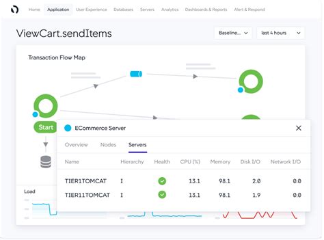 Best Server Monitoring Tools Software Review Sematext