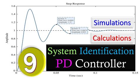 System Identification PD Controller Ramp Response Calculation