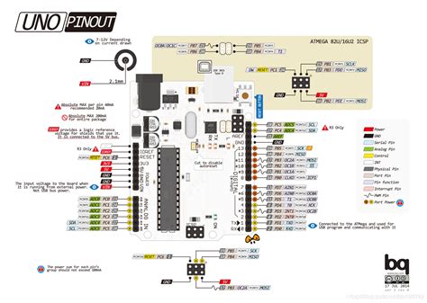 arduino常用板子针脚图 arduino leonardo引脚图 csdn博客