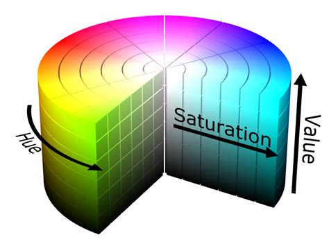 How To Get HSV Values From RGB Colorspace And Vice Versa In Python