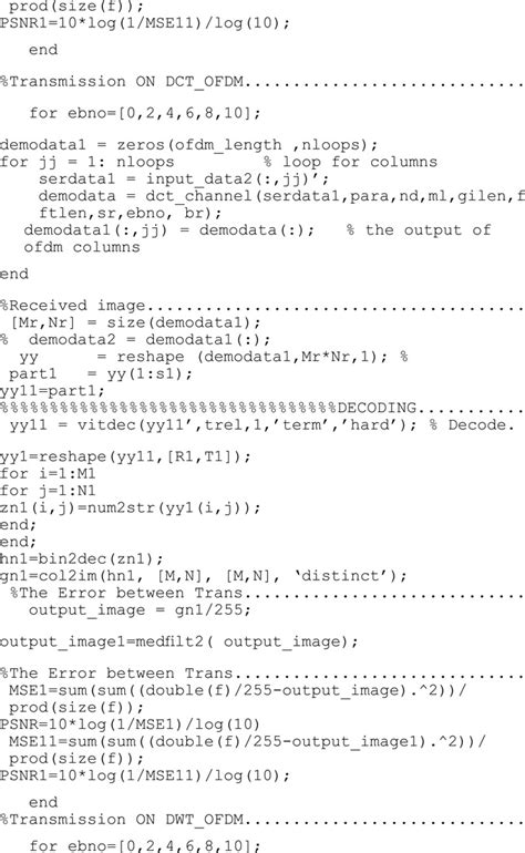 appendix b matlab®codes for encrypted image communication hybrid encryption algorithms over